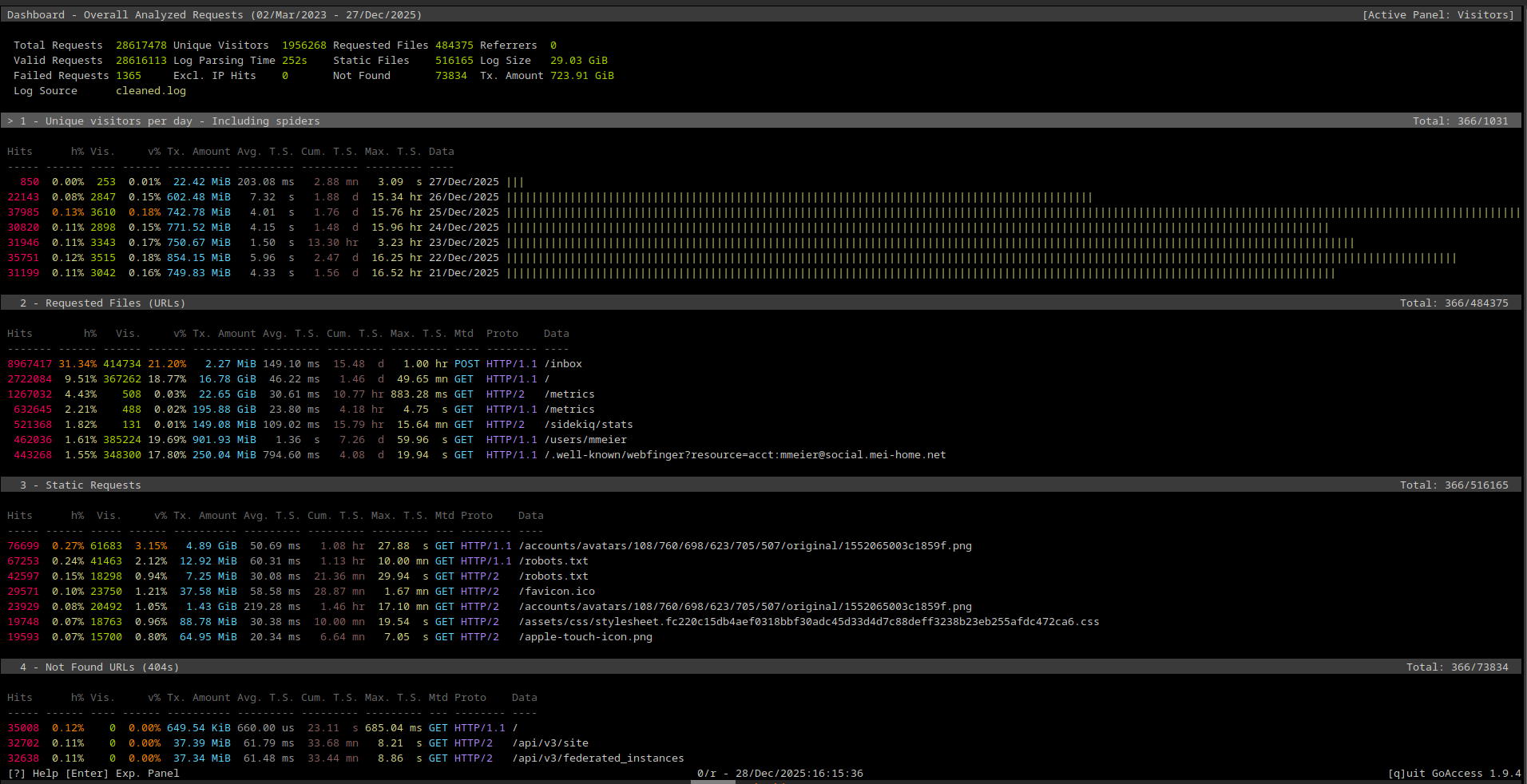 Goaccess: A CLI Tool for Webserver Access Log Analysis | ln --help